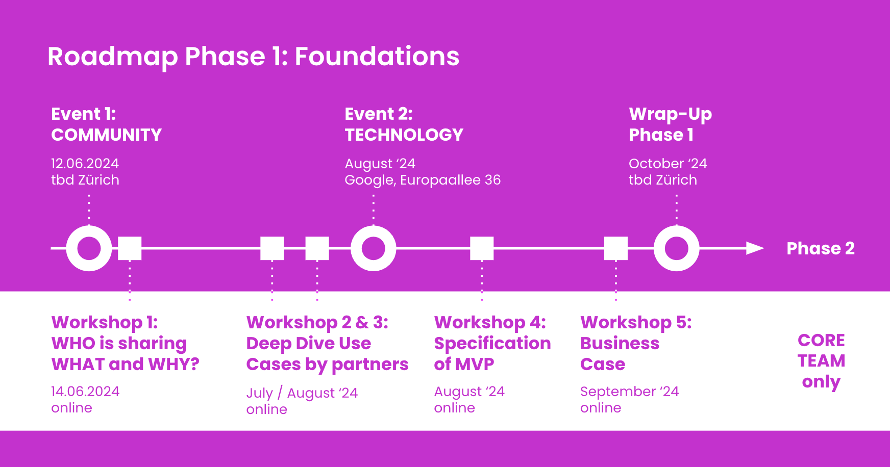opensource.construction